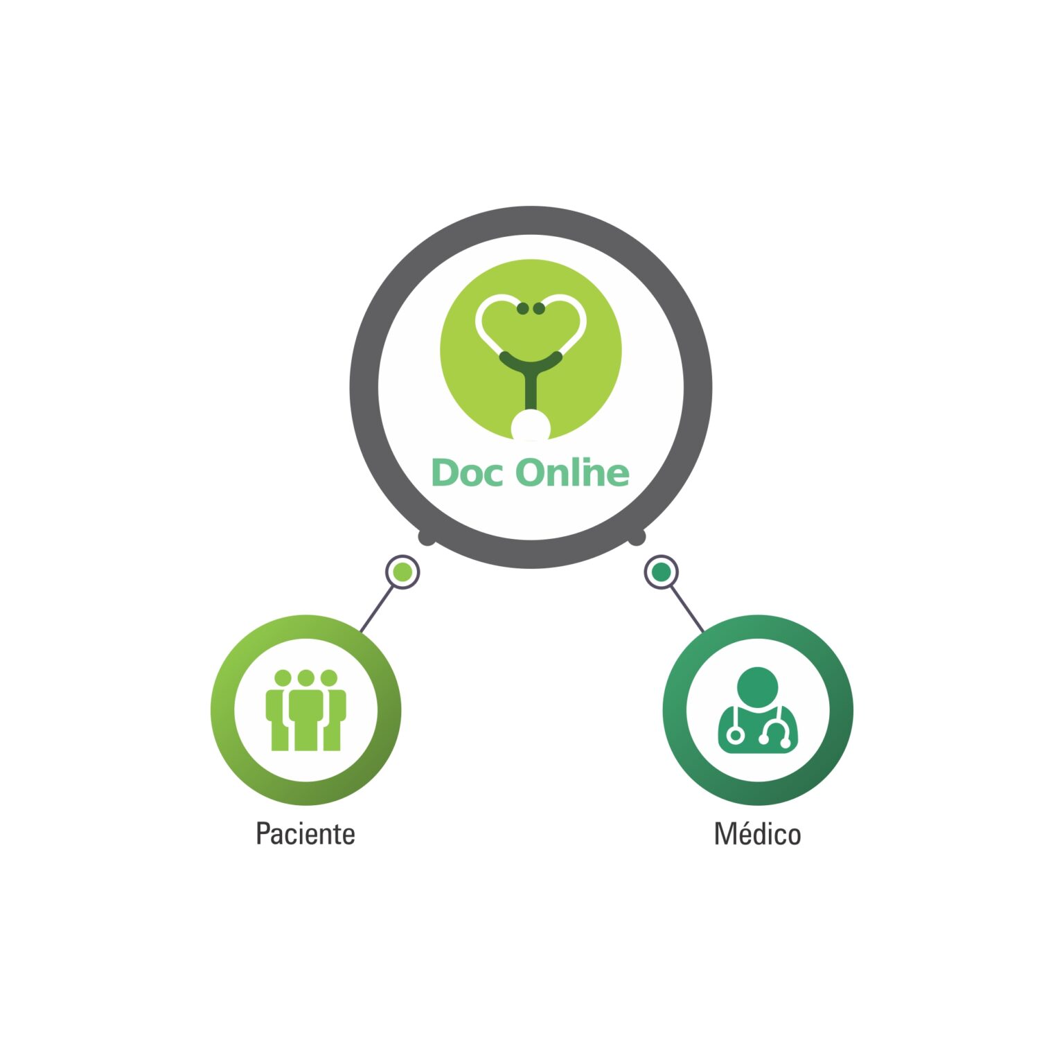 Doc online – WTT – Technology for Life