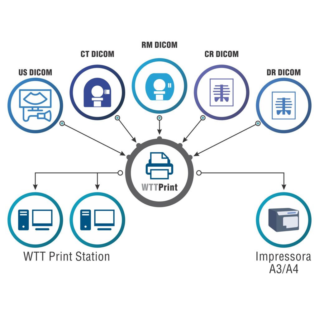WTT Print – WTT – Technology for Life